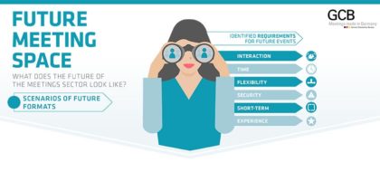 6 Conference Ideas from the Future of Meeting Spaces | Smart Meetings