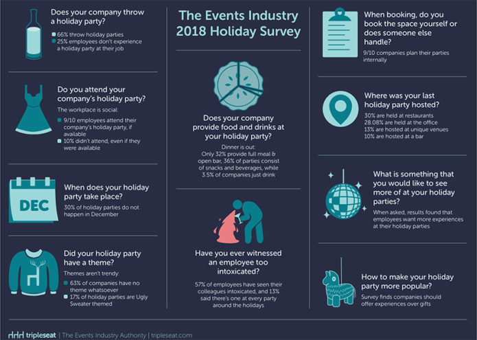 Has the Grinch Stolen Holiday Parties? | Smart Meetings