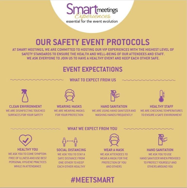 Safety Protocols - Smart Meetings