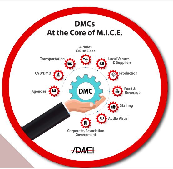 Evolution of DMCs: Trust, Transparency and Understanding | SM.com