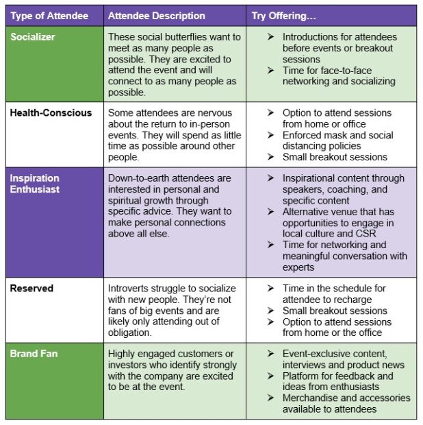 Tips on Catering to All Types of Event Attendees - Smart Meetings