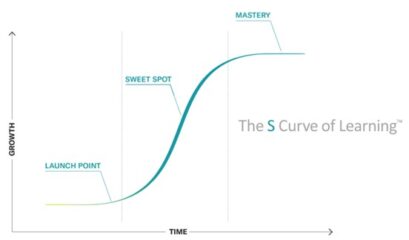Coping Tips for Meeting Profs Learning New Skills