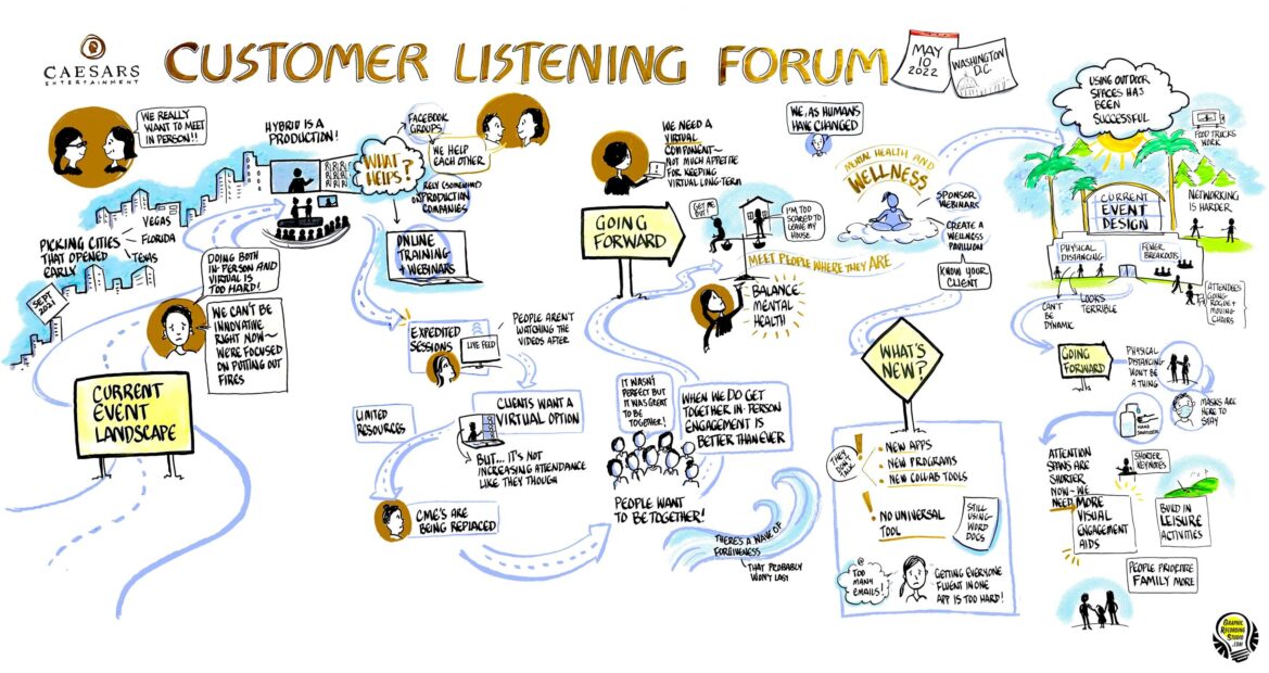 Caesars Ent. Paves the Way to Elevated Experiences | SM