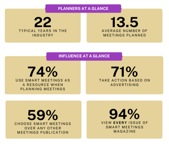 Marketing with Smart Meetings - Smart Meetings